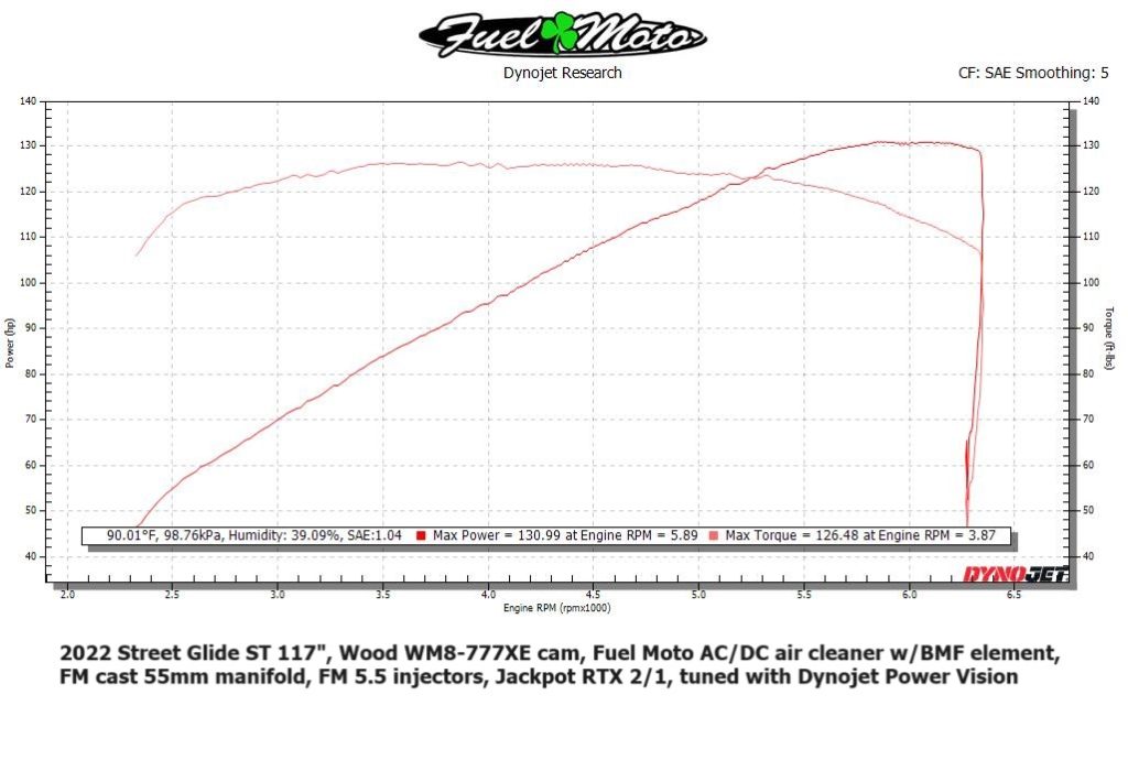Harley-Davidson Milwaukee-8 117" Camshaft Shootout