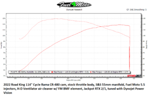 2023 H-D Milwaukee-Eight 114″ Camshaft Shootout