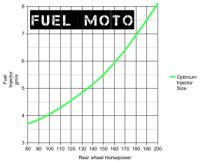Choosing the Right Fuel Injector for Your Harley-Davidson