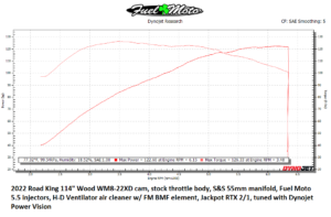 2023 H-D Milwaukee-Eight 114″ Camshaft Shootout