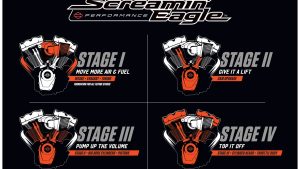 Motorcycle Performance Stages Explained: What Does It All Mean?